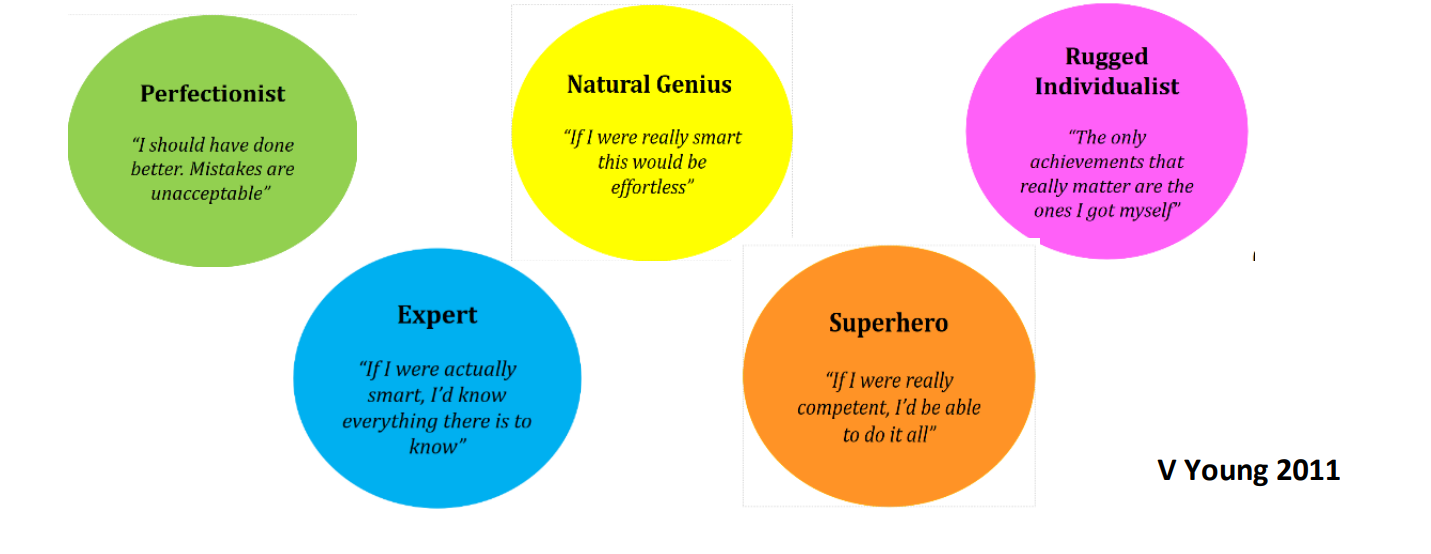 5 Different Types of Imposter Syndrome (and 5 Ways to Battle Each One ...