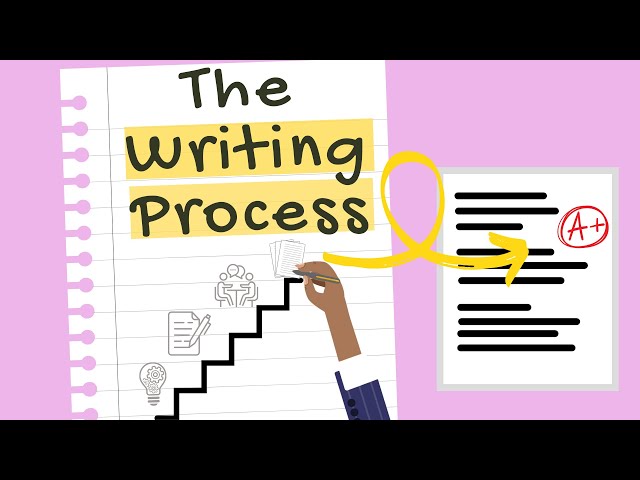 The Writing Process in 5 Easy Steps for Students and Teachers - Entelechy