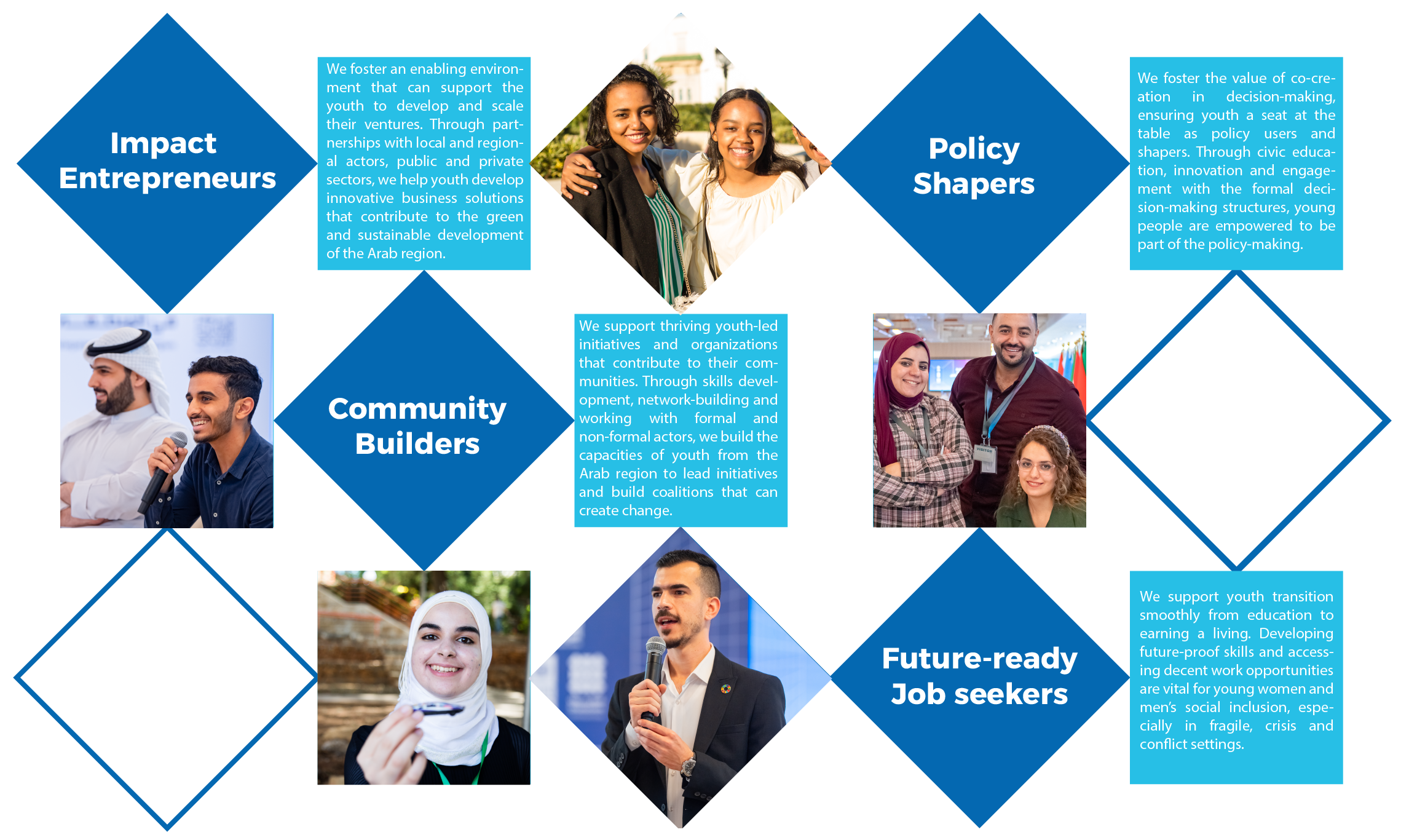 Empowering Future Leaders: Youth Service America's One-Week Service ...