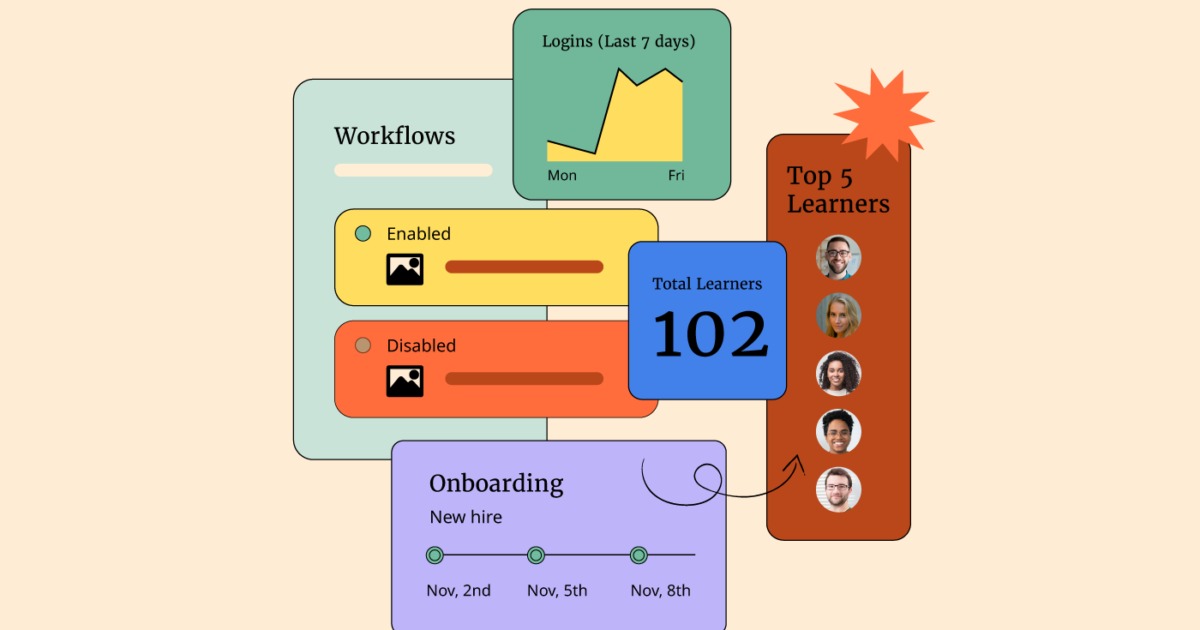 Onboarding Software Withassessment Management Entelechy
