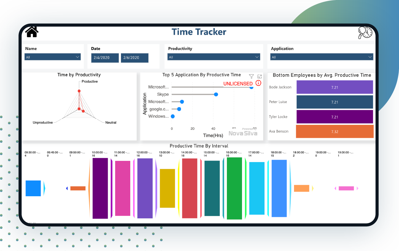 Time Tracking Software with Activity Dashboard: An Overview - Entelechy