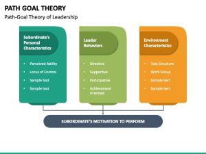 Path-Goal Theory: A Guide to Enhancing Motivation in e-Learning ...