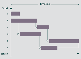 Time Tracking Software with Gantt Charts - Entelechy