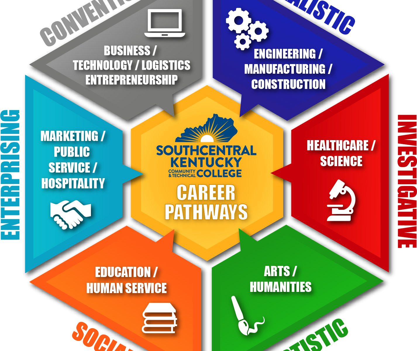 Career Paths in Education: How to Becoming a Teacher in Kentucky ...